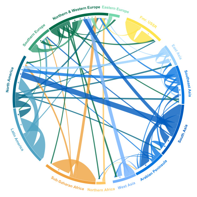 Analysing and visualising human migration | Andreas Genoni